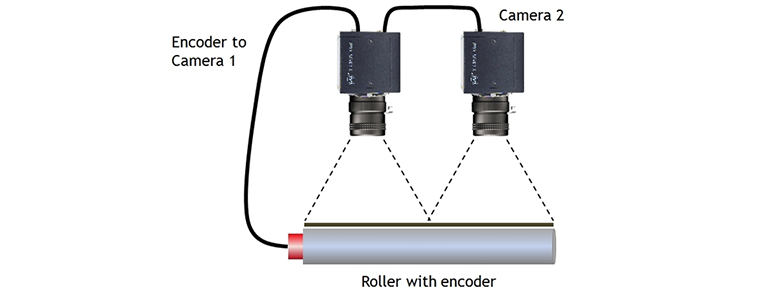 3-CMOSおよび4-CMOSを搭載したプリズムベースのカラー/NIRラインスキャンカメラに10GigE Visionインタフェースを備えた新機種がラインナップ